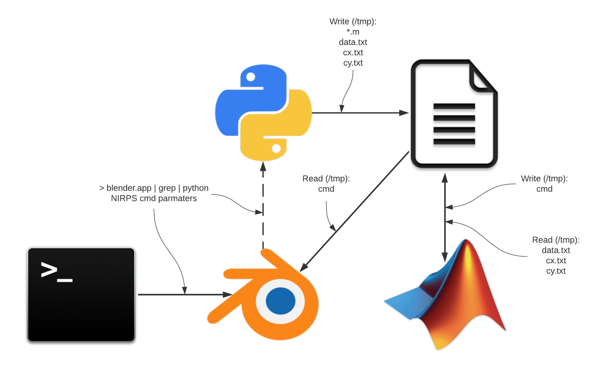 Using Blender to learn the basics of Adaptive Optics (part II / II ...