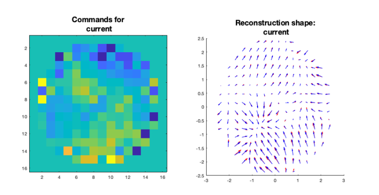 Using Blender to learn the basics of Adaptive Optics (part II / II ...