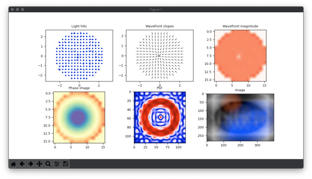 Using Blender to learn the basics of Adaptive Optics (part II / II ...
