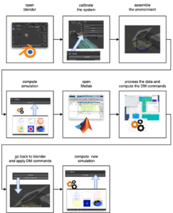 Using Blender to learn the basics of Adaptive Optics (part II / II ...