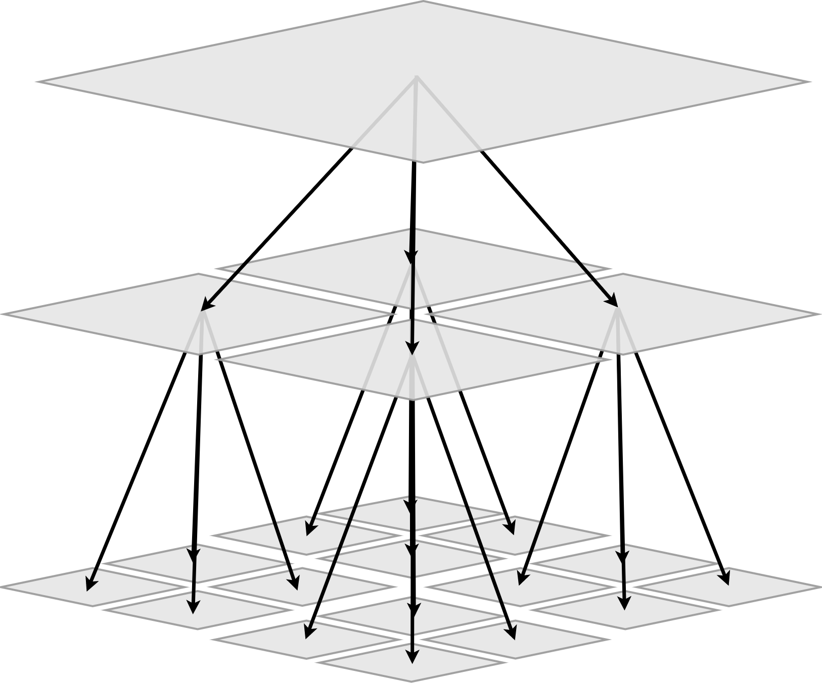 HashLife – /dev/.mind